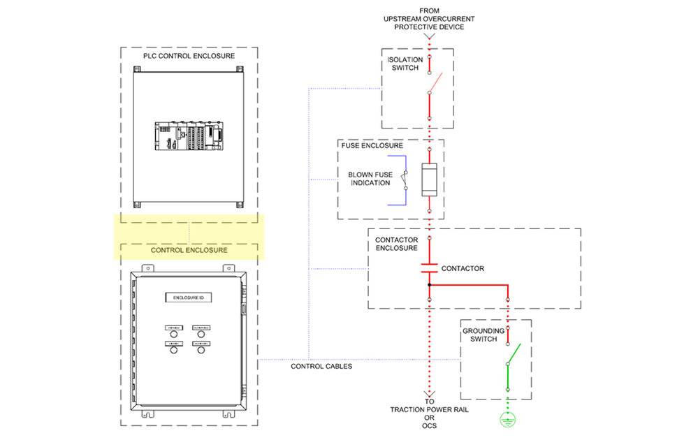 OCS Control Panel High Power Switches | Mersen